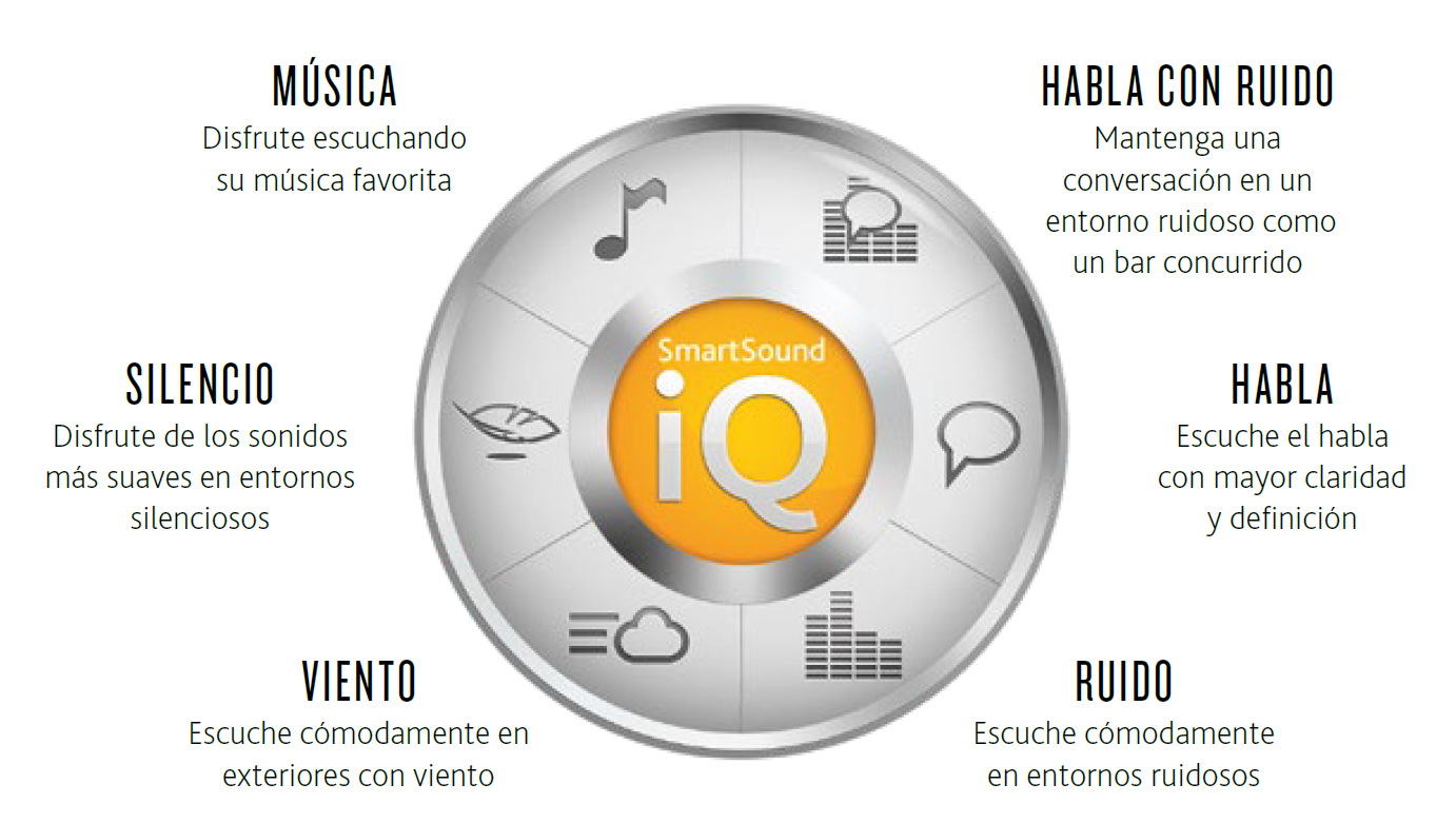 Implantes Cocleares Una Solución para la Hipoacusia
