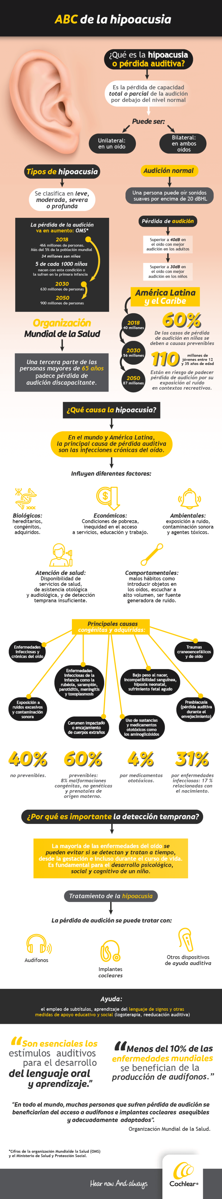 ABC para entender qué es la hipoacusia