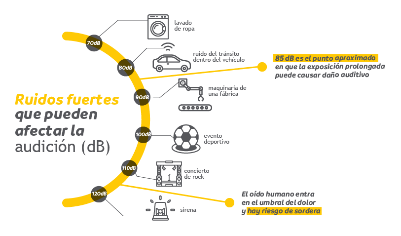 Tipos De Sordera Y Posibles Tratamientos