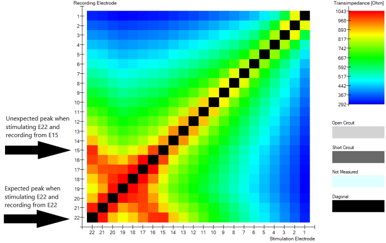 Caso de Estudio: Corrección intraoperatoria de una colocación de CI632 ...